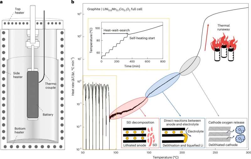 Simple Test To Check Battery Overheating