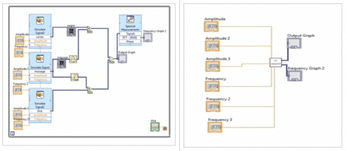 Exploring Analog And Digital Modulation Techniques Through Labview Simulation