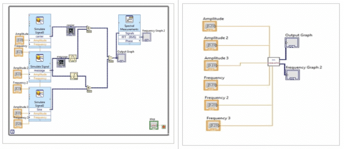Exploring Analog And Digital Modulation Techniques Through Labview ...
