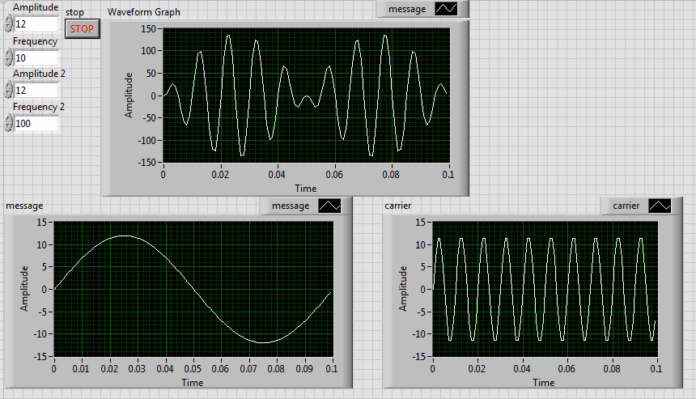 Exploring Analog And Digital Modulation Techniques Through Labview Simulation