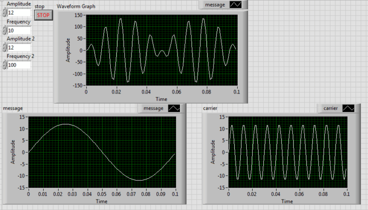 Exploring Analog And Digital Modulation Techniques Through Labview ...