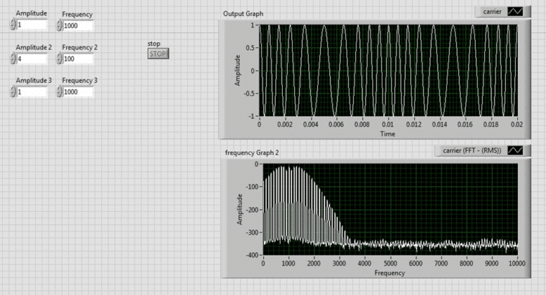 Exploring Analog And Digital Modulation Techniques Through Labview Simulation