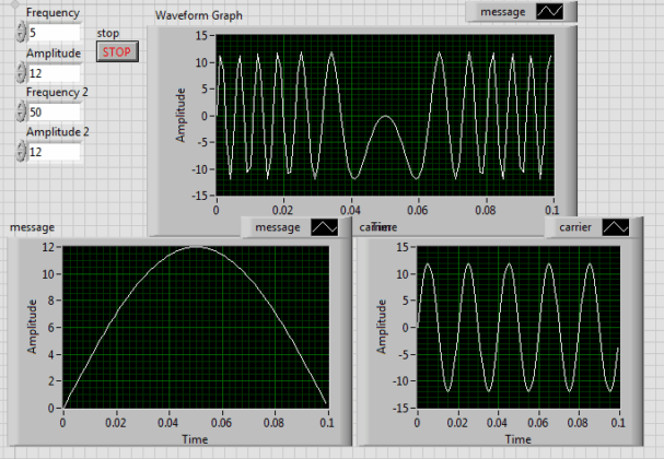 Exploring Analog And Digital Modulation Techniques Through Labview Simulation