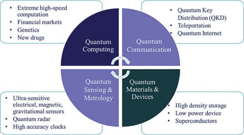 Quantum 2.0: The Next Big Tech Revolution Explained