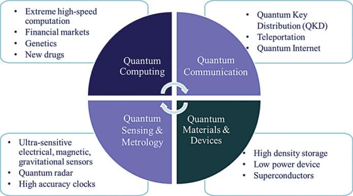 Quantum 2.0: The Next Big Tech Revolution Explained