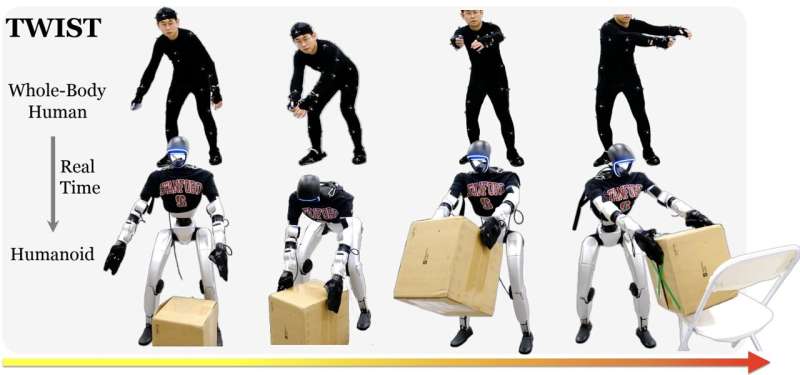 A System For Real-Time Control Of Humanoid Robots