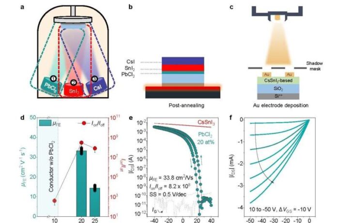 Perovskite Semiconductors Boost Future Circuits