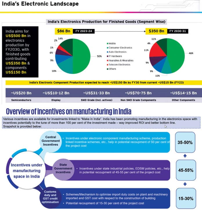 Electronics Component Manufacturing Scheme (ECMS) Explained