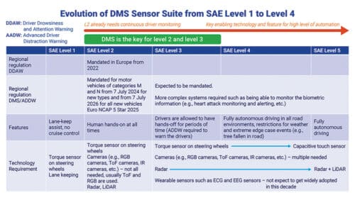 Explained In-Cabin Sensing in Cars