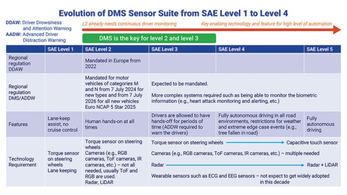 Explained In-Cabin Sensing in Cars