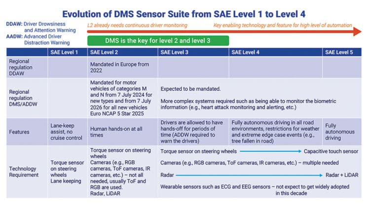 Explained In-Cabin Sensing in Cars