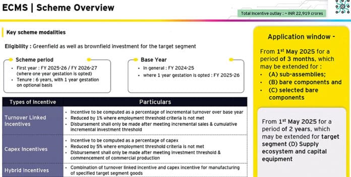 Electronics Component Manufacturing Scheme (ECMS) Explained