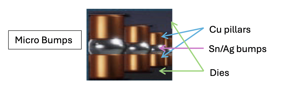 Hydrogen Plasma Process For Chip Packaging