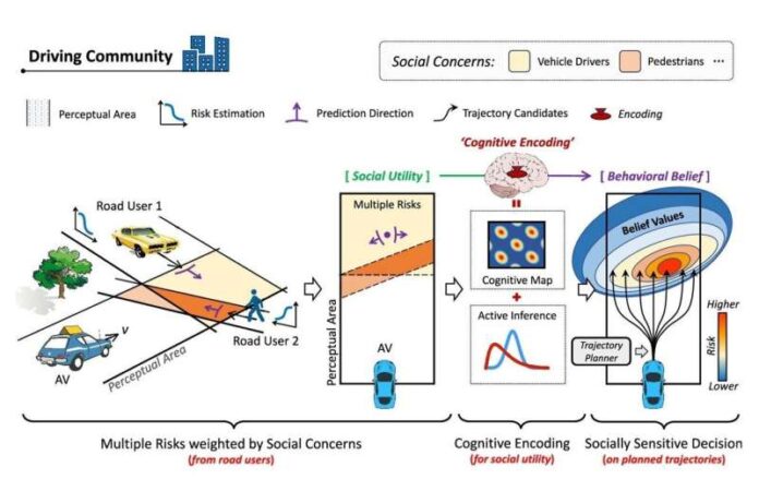 Human-Like Driving Technology For Autonomous Vehicles - Electronics For ...