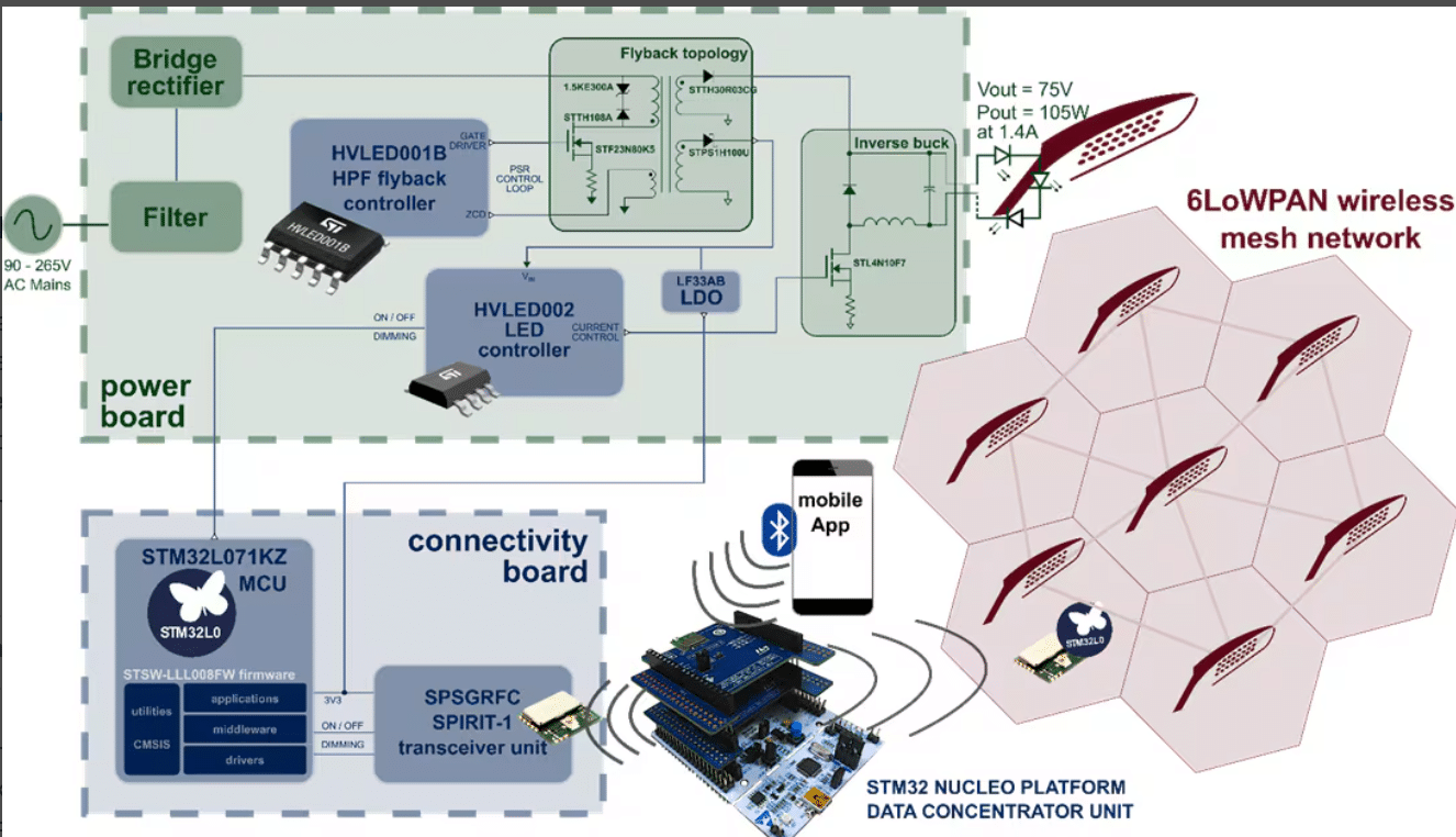 Low THD Dimmable LED Driver Reference Design