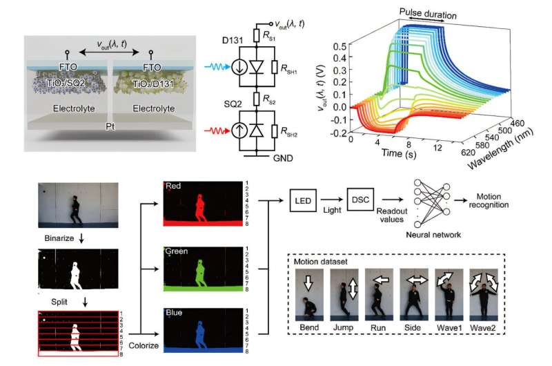 Energy-Saving Color-Seeing Device
