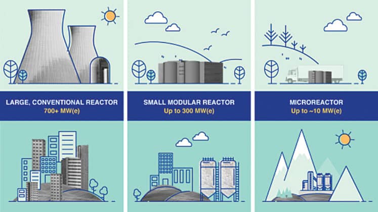 Small Modular Reactors (SMR) Explained