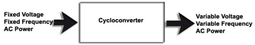 What Is a Cycloconverter? Working, Types, and Applications Explained
