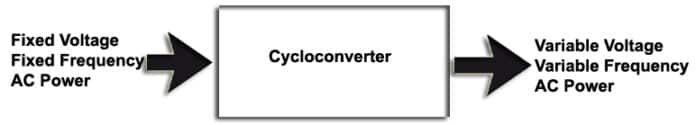 What Is a Cycloconverter? Working, Types, and Applications Explained