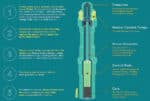 Small Modular Reactors (SMR) Explained