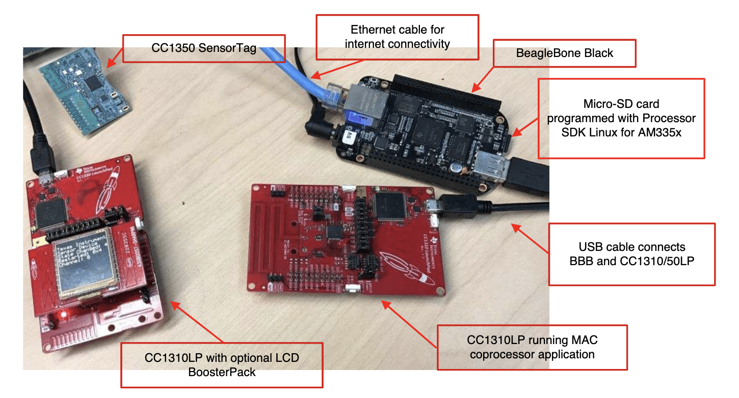 Sensor To Cloud Industrial IoT Gateway Reference Design