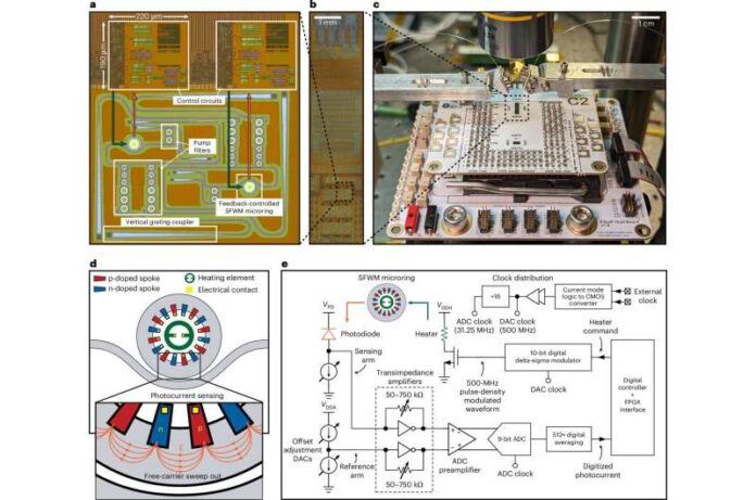 First CMOS Based Quantum Photonic Chip