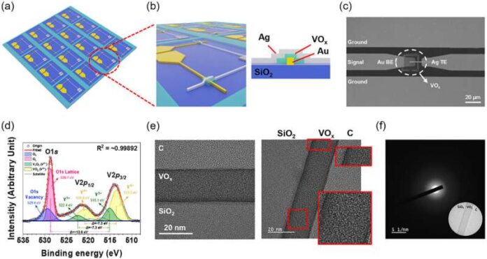 Compact RF Switch Powers 6G And Autonomous Tech