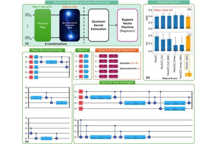 Quantum Machine Learning Transforms Semiconductor Manufacturing