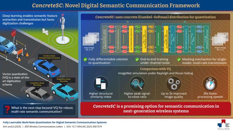 Semantic Communication Framework Paves Way For 6G