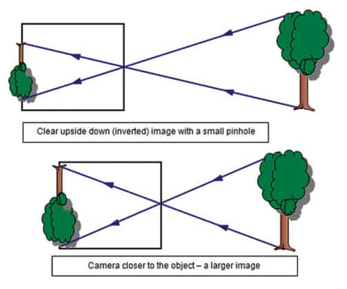AI-Powered Object Detection and Distance Measurement using Raspberry Pi
