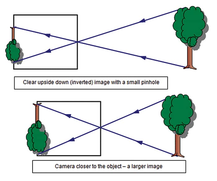 AI-Powered Object Detection and Distance Measurement with Raspberry Pi