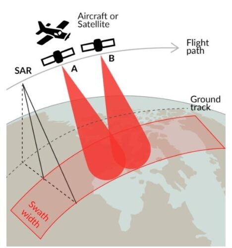 How SAR Transforms Earth Observation & Defence Today