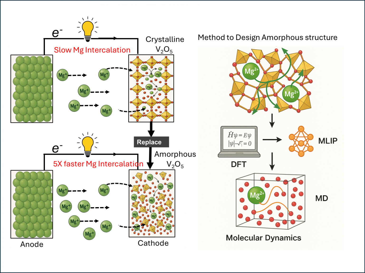 Can Magnesium Batteries Replace Lithium? - Electronics For You ...