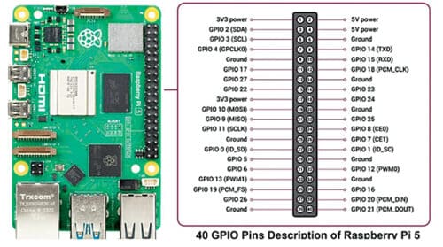 AI-Powered Object Detection and Distance Measurement using Raspberry Pi