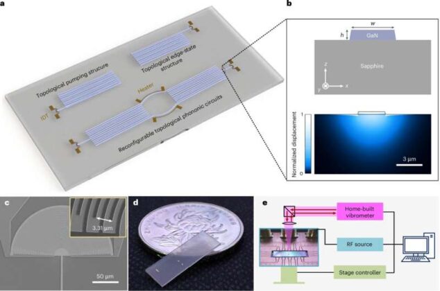 Chip Scale Circuits Guide Sound At Gigahertz