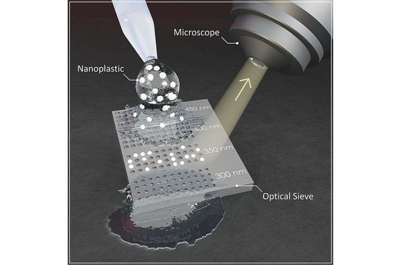 Color-Changing Strip Find Tiny Plastic Particles
