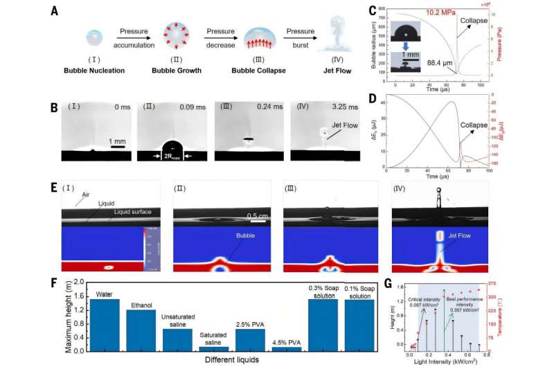 Bubble-Powered Robots Could Jump