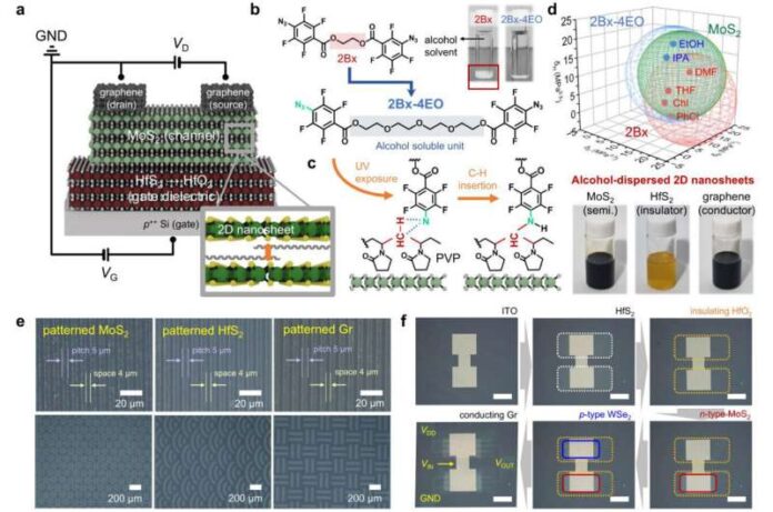 Eco-Friendly Patterning For 2D Semiconductor Circuits - Electronics For ...