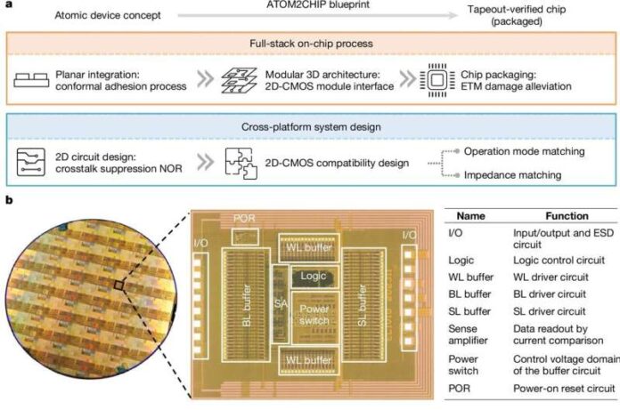 World’s 2D-Silicon Hybrid Chip - Electronics For You – Official Site ...