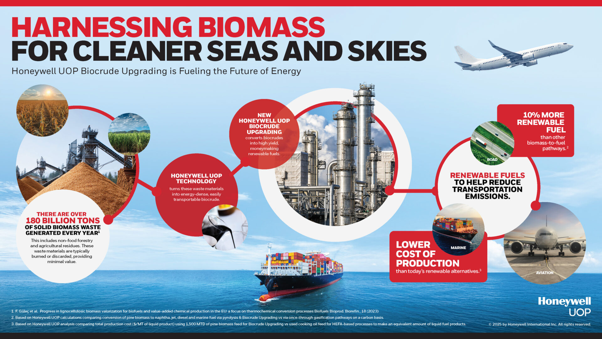 Turn Waste Into Renewable Fuel - Electronics For You – Official Site ...