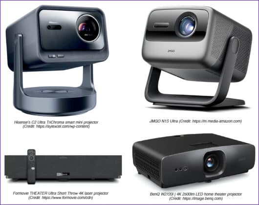 Laser Projectors with AI Can Overtake TVs