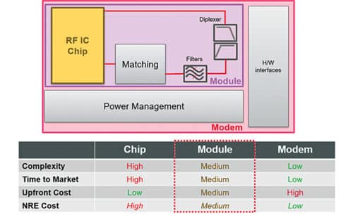 Wireless Product Design Tips