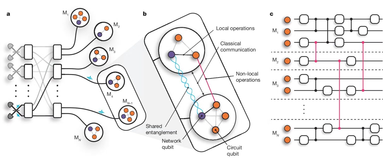 Connecting Quantum Computers Using Just Light - Electronics For You ...