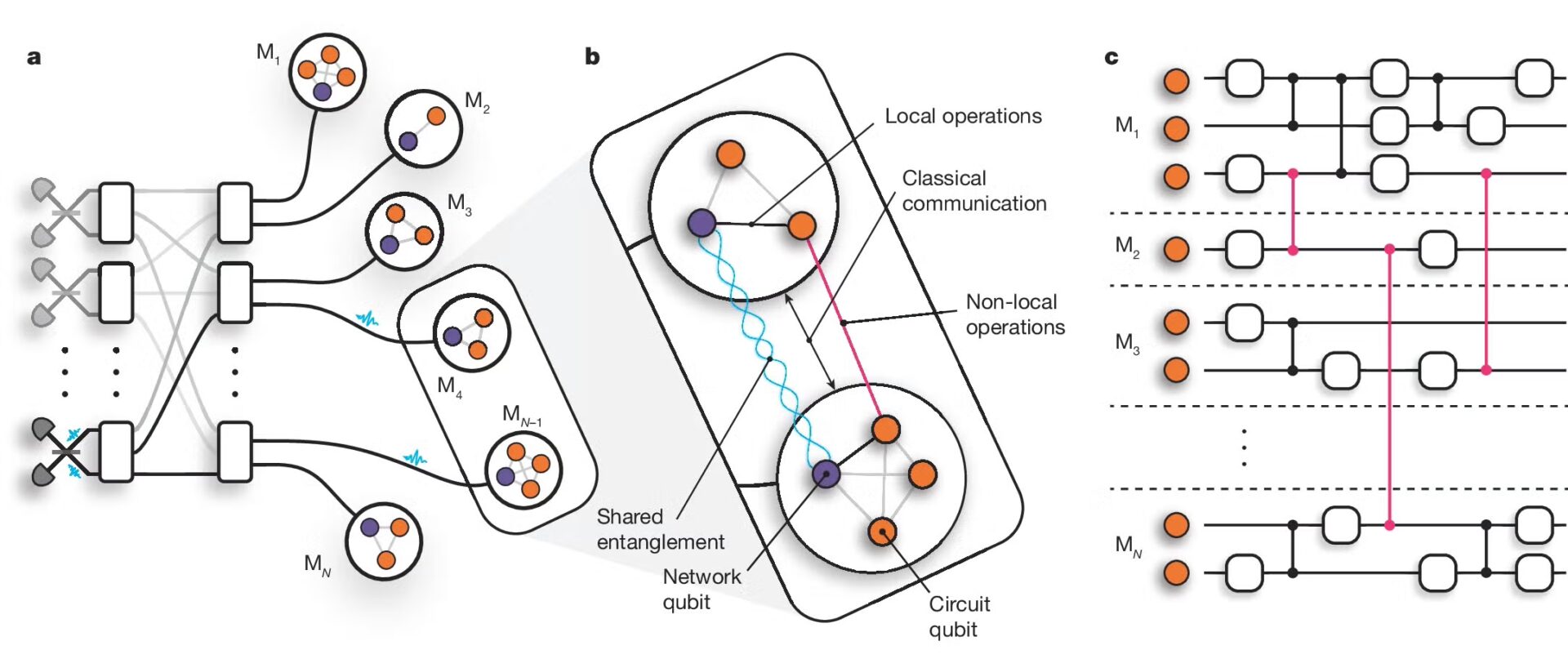 Connecting Quantum Computers Using Just Light