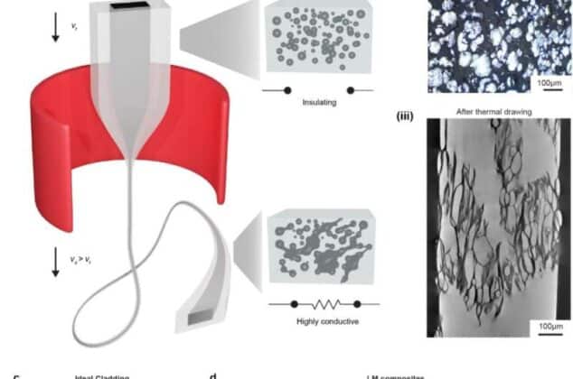 Stretchable Electronic Fiber With Liquid Metal - Electronics For You ...