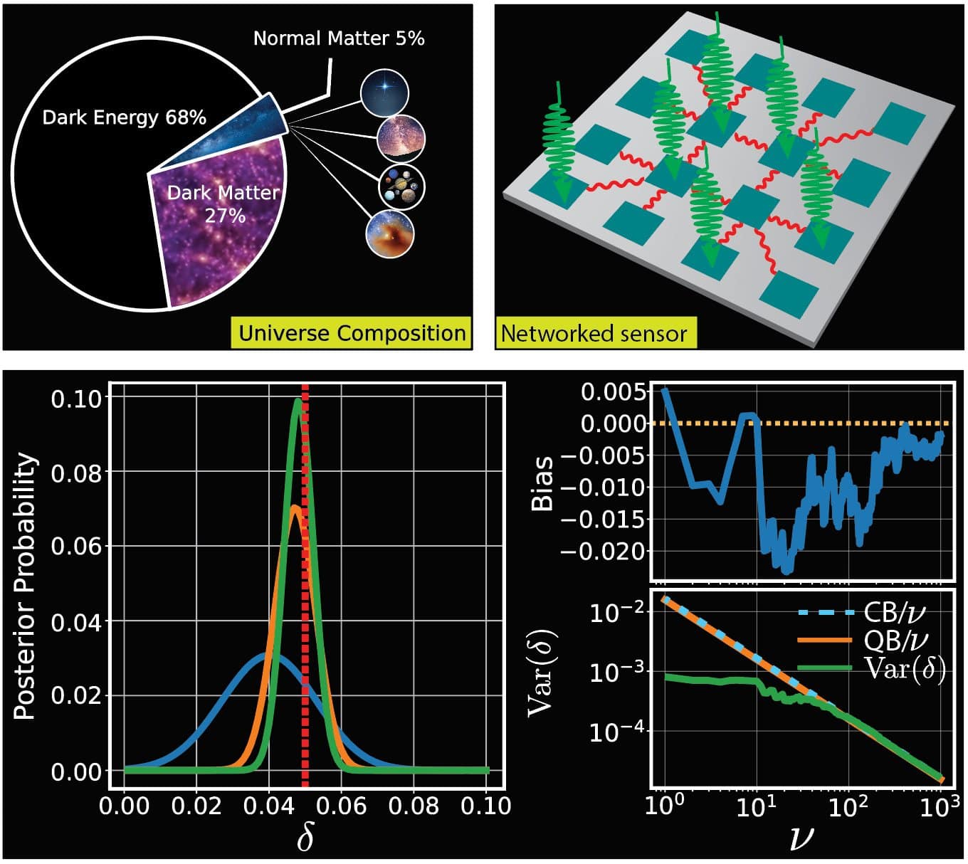 Quantum Electronics Network For Dark Matter Detection