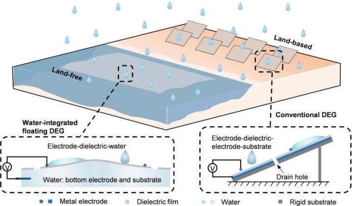 New Device To Turn Rain Into Electricity