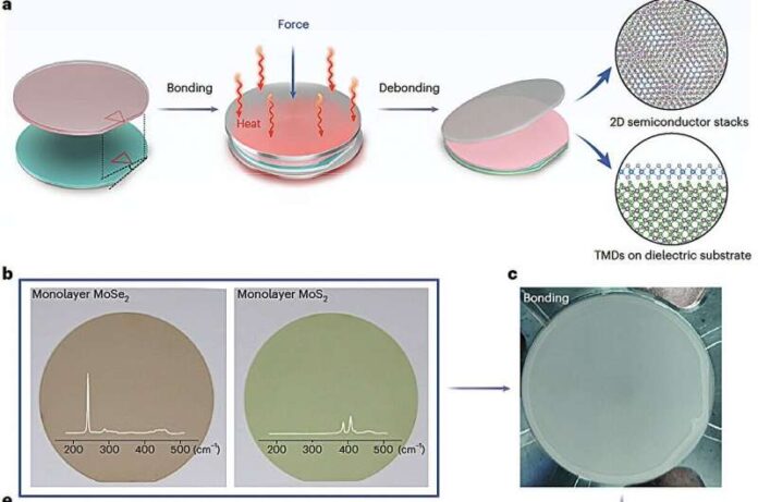 2D Wafer Bonding For Smaller Electronics