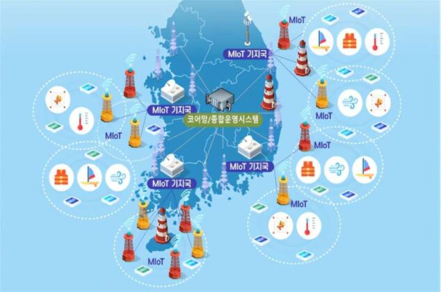 First Real World Marine IoT Network - Electronics For You – Official ...
