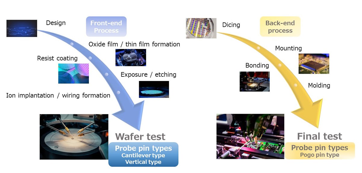 Rhodium Material Strengthens Semiconductor Testing - Electronics For You